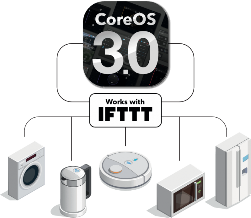IoT – Core Smart Home