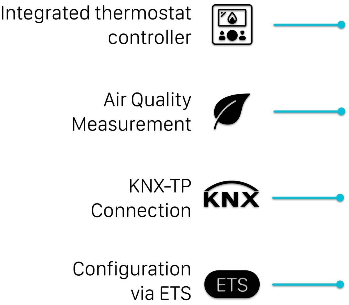 Eclipse Room Controller – Core Smart Home