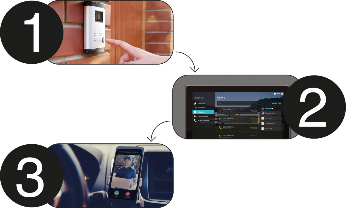Eclipse Touch Panel – Core Smart Home